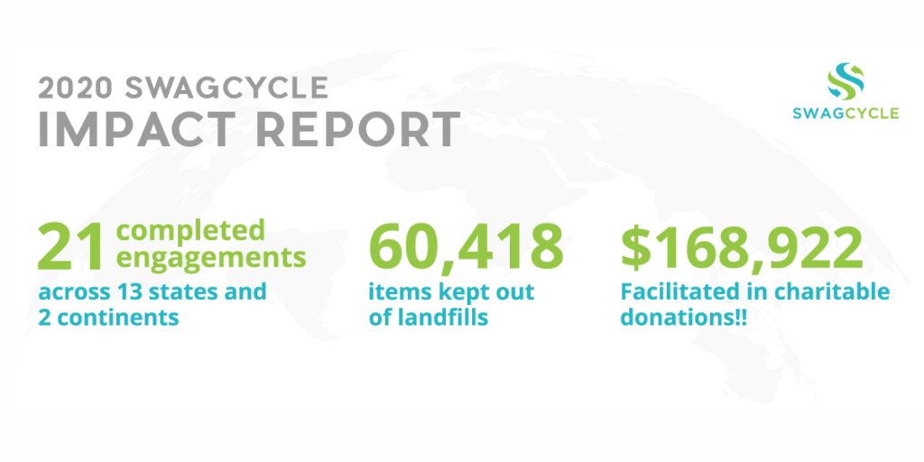 2020 SwagCycle Impact Report | SwagCycle