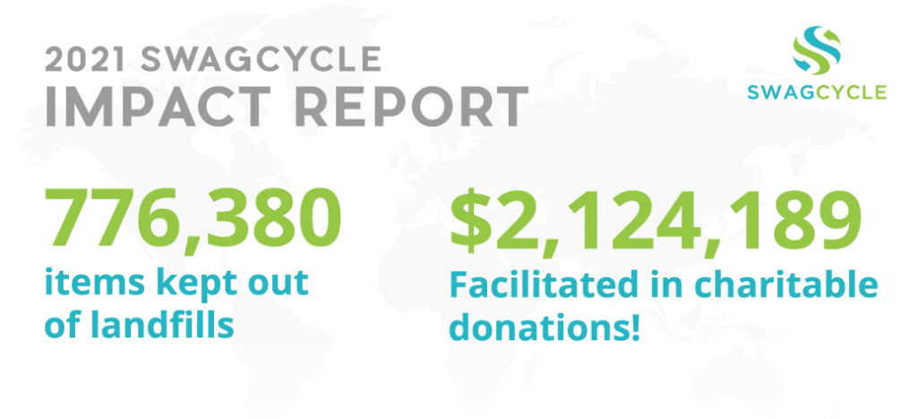 2021 SwagCycle Impact Report | SwagCycle