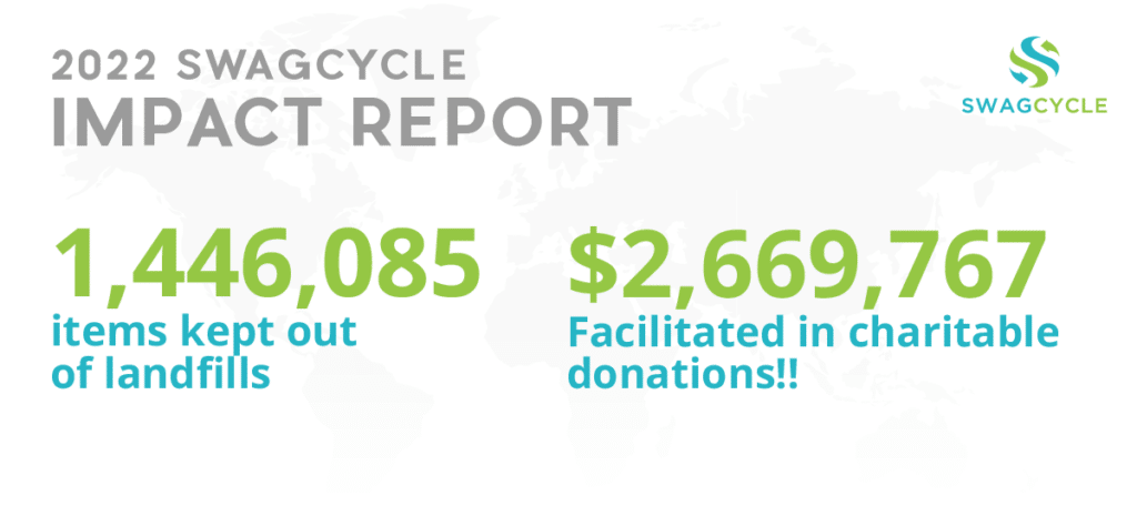 2022 SwagCycle Impact Report | SwagCycle